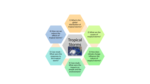 Revision hexagons - AQA Geography - Climate change, tropical storms and ...