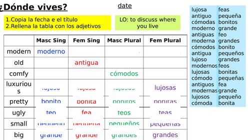 Year 7 Spanish - Viva 1 - Module 4 - Como Soy | Teaching Resources