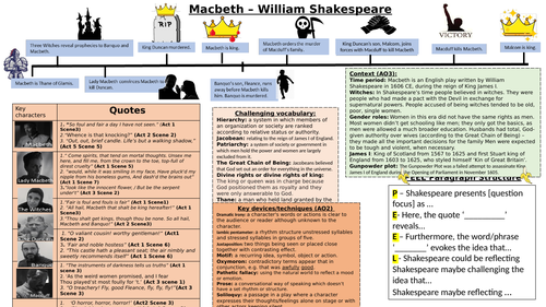 Knowledge Organiser Macbeth | Teaching Resources Knowledge Organiser Macbeth | Teaching Resources