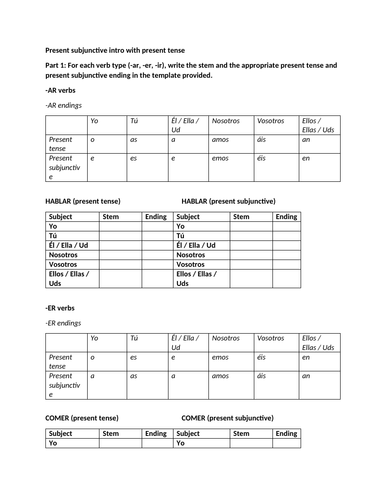 Present subjunctive intro with present tense | Teaching Resources