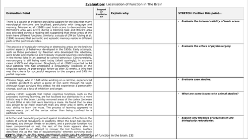 A-Level Psychology - LOCALISATION OF FUNCTION IN THE BRAIN ...