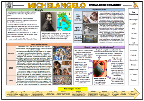 Michelangelo Knowledge Organiser! | Teaching Resources