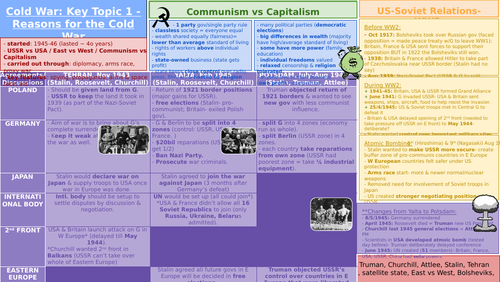Pearson Edexcel iGCSE History: Cold War Revision Knowledge Organisers ...