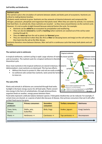 GCSE GEOG - Tropical rainforest complex nutrition cycle. | Teaching ...