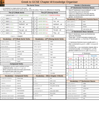 Greek To Gcse Book 1 _ Greek to GCSE: Part 1 By John Taylor – AEODKK