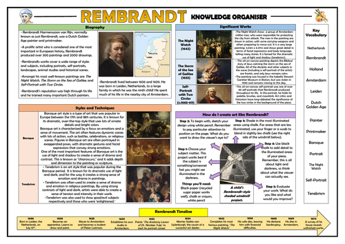 Great Painters Across History - Huge Knowledge Organisers Bundle! | Teaching Resources
