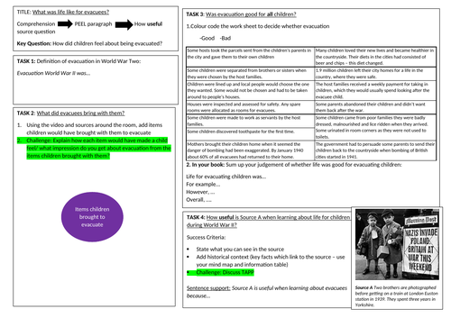 Evacuation of children: WW2 Blitz | Teaching Resources