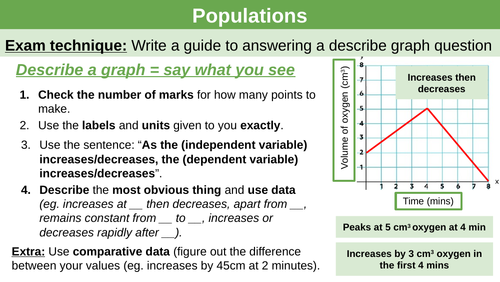 Populations - Limiting Factors and the Sigmoid Curve | Teaching Resources