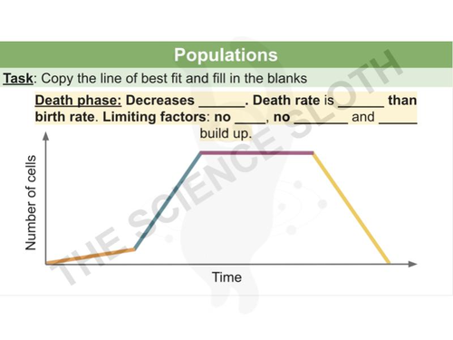 Populations - Limiting Factors and the Sigmoid Curve | Teaching Resources