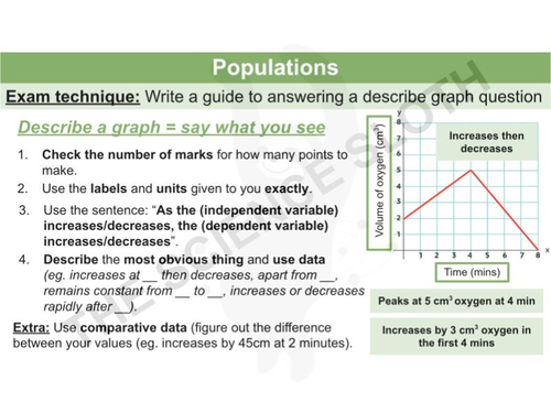 Populations - Limiting Factors and the Sigmoid Curve | Teaching Resources