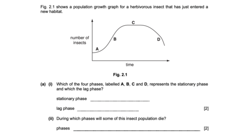 Populations - Limiting Factors and the Sigmoid Curve | Teaching Resources