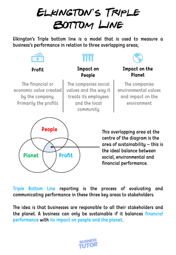 Elkington Triple Bottom Line Business Revision Sheet | Teaching Resources