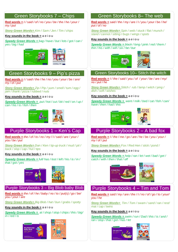 Read Write Inc Phonics (RWI) Book Pack Labels | Teaching Resources