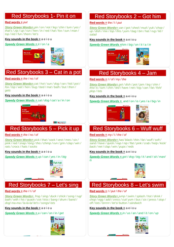 Read Write Inc Phonics (RWI) Book Pack Labels | Teaching Resources