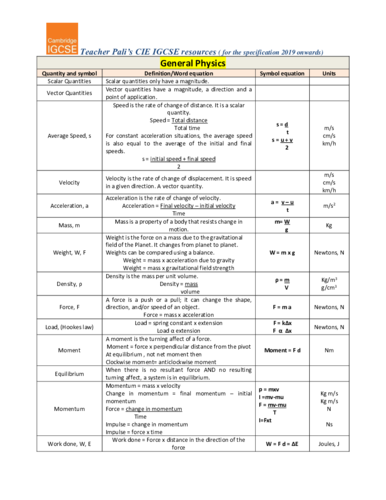 Physics formulae for IGCSE students | Teaching Resources