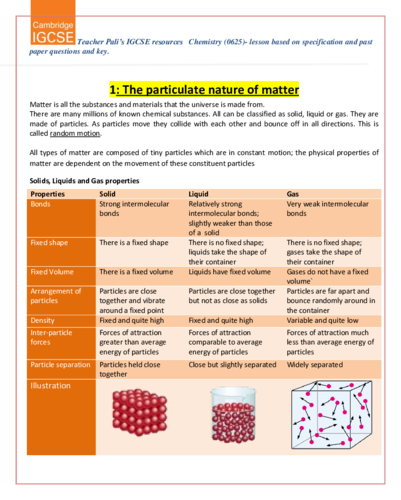 The particulate nature of matter | Teaching Resources