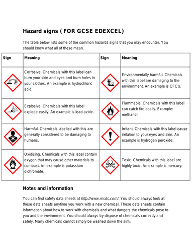 Hazard signs | Teaching Resources