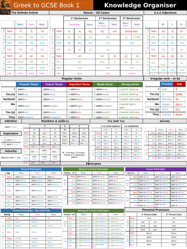 Greek to GCSE Book 1 Knowledge Organiser | Teaching Resources