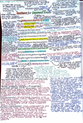 Anthem for Doomed Youth annotations | Teaching Resources