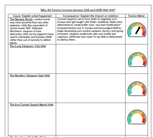 Cold War Tension 1946-1948 Breakdown of Grand Alliance | Teaching Resources