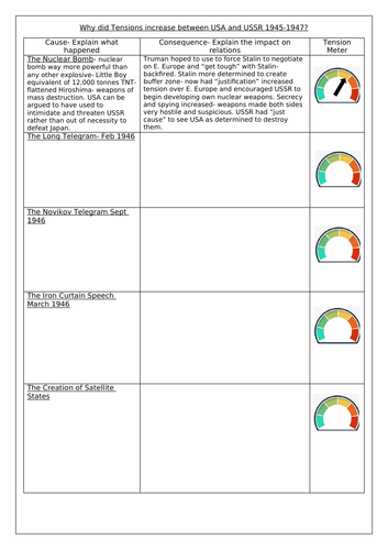 Cold War Tension 1946-1948 Breakdown of Grand Alliance | Teaching Resources