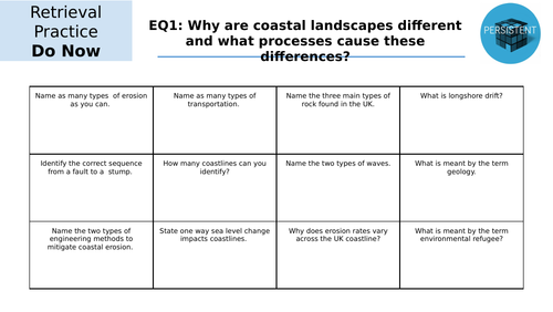 Edexcel A level Geography - Coastal Landscapes & Change - Lessons ...