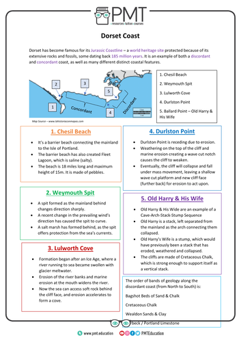 Edexcel A level Geography - Coastal Landscapes & Change - Lessons ...