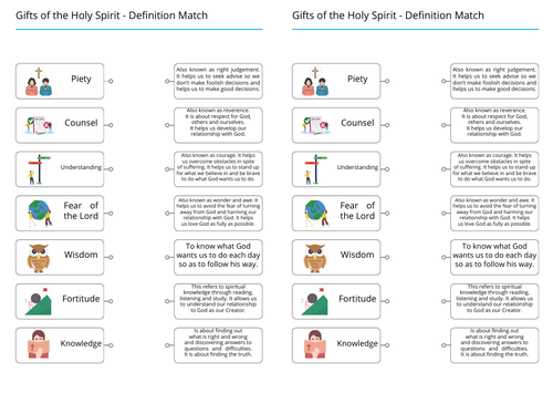 Gifts of the Holy Spirit | Teaching Resources