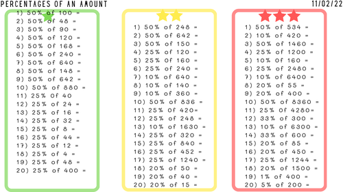 Percentages of Amounts | Teaching Resources
