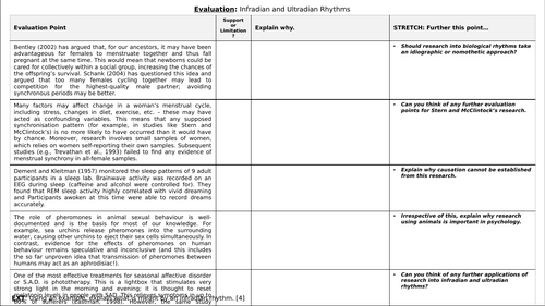 A-Level Psychology - INFRADIAN AND ULTRADIAN RHYTHMS [Biopsychology ...