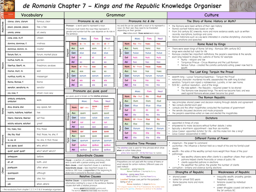 de Romanis Chapter 7 Latin Knowledge Organiser - Kings and the Republic ...