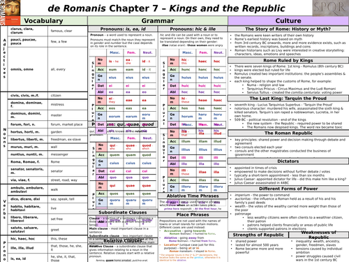de Romanis Chapter 7 Latin Knowledge Organiser - Kings and the Republic ...