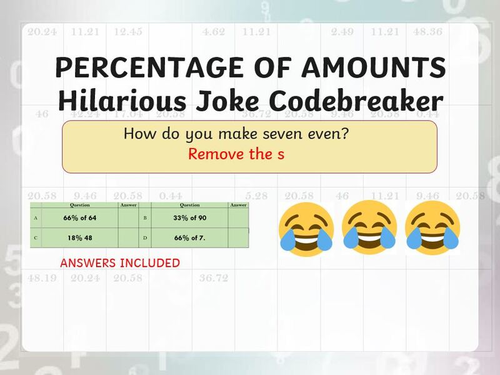 Maths Codebreaker Worksheet | Practice Percentages for KS3 & GCSE" | Teaching Resources