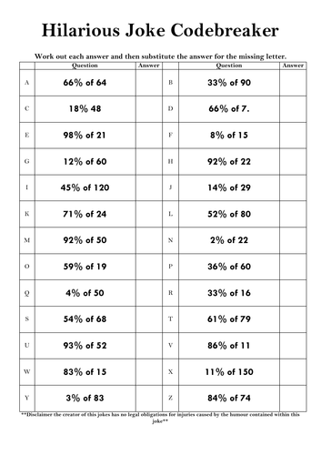 Maths Codebreaker Worksheet | Practice Percentages for KS3 & GCSE ...