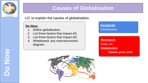 Edexcel Economics Theme 4 A global perspective (1 of 3) | Teaching ...