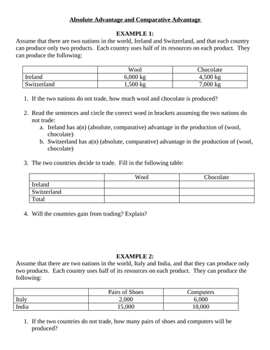 Comparative advantage | Teaching Resources