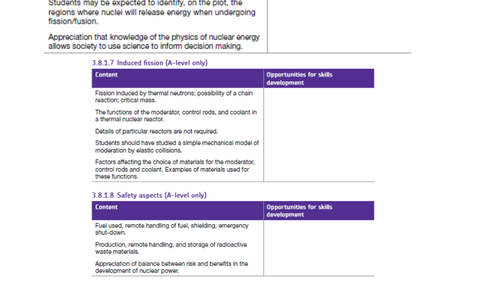 A level AQA Physics Nuclear Physics Fusion and Fission Lesson 7 ...