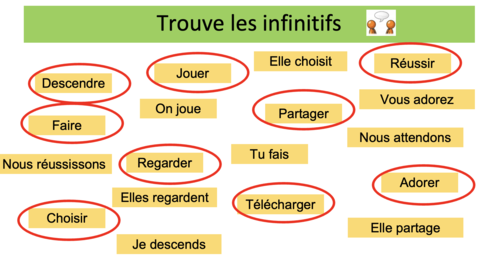 Qu'est-ce que tu aimes faire ? Y7/Y8 French | Teaching Resources