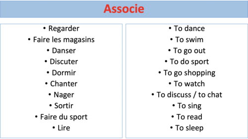 Qu'est-ce que tu aimes faire ? Y7/Y8 French | Teaching Resources