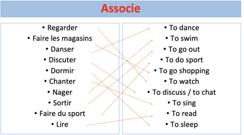 Qu'est-ce que tu aimes faire ? Y7/Y8 French | Teaching Resources
