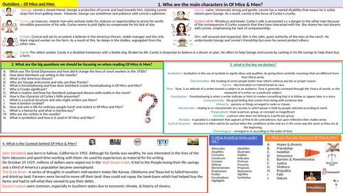 Of Mice & Men Knowledge Organiser | Teaching Resources