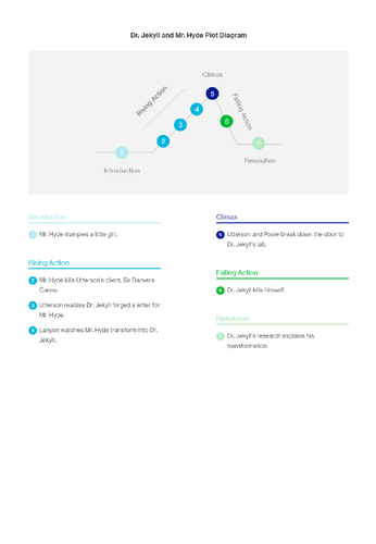 Jekyll and Hyde Revision: Plot & Characters | Teaching Resources