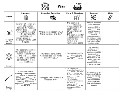 Power & Conflict Revision | Teaching Resources