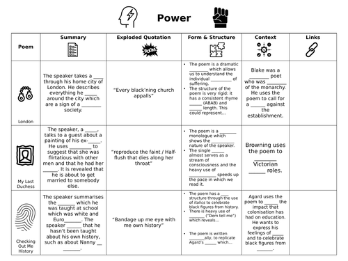 Power & Conflict Revision | Teaching Resources
