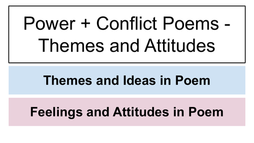 AQA Power + Conflict Poetry PPT | Teaching Resources
