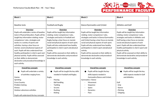 PE Key Stage 3 - Full curriculum block plans and schemes of work ...