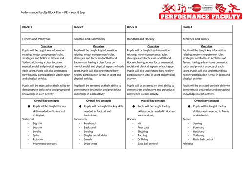 PE Key Stage 3 - Full curriculum block plans and schemes of work ...