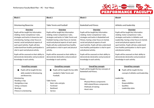 PE Key Stage 3 - Full curriculum block plans and schemes of work ...