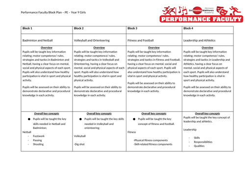 PE Key Stage 3 - Full curriculum block plans and schemes of work ...