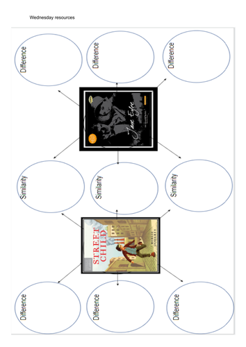 Jane Eyre Year 6 Reading skills [A recount text]. | Teaching Resources